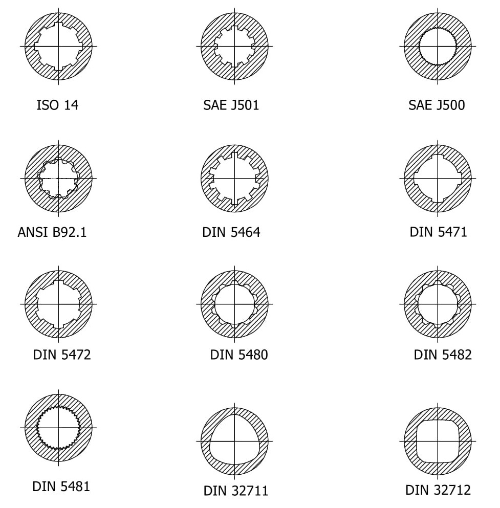 INTERNAL SPLINES – Gears , supplier , ZKZ , precise , ground